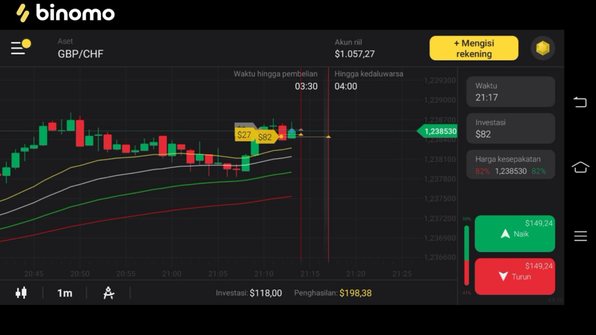 Cara Membaca Candlestick Binomo Untuk Pemula Agar Selalu Profit